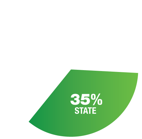 PV Systems & Solar Systems in Oahu, Hawaii | KumuKit